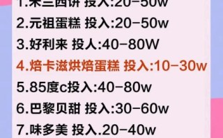 蛋糕烘焙加盟哪家好_加盟费用多少钱