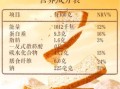 全麦吐司热量_一片多少大卡