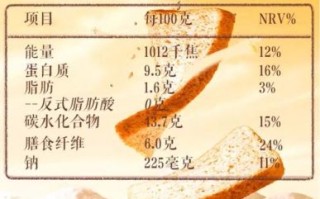全麦吐司热量_一片多少大卡