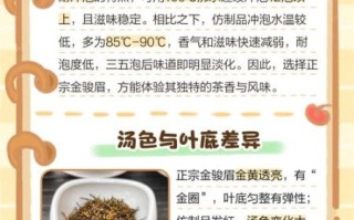 金骏眉图片大全大图_如何辨别真假金骏眉