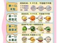 6个月宝宝辅食怎么做_新手妈妈辅食添加顺序