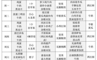 孕妇妊娠期糖尿病食谱_如何科学搭配三餐