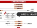 1688品牌加盟网靠谱吗_加盟流程怎么走