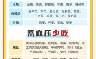 降血压小偏方有哪些_高血压饮食禁忌