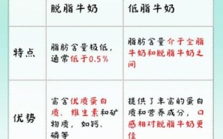 纯牛奶能减肥吗_纯牛奶的功效与作用减肥