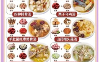 夏天喝什么汤清热祛湿_夏季炖汤养生食谱