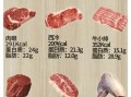 牛肉热量是多少大卡_减肥可以吃牛肉吗