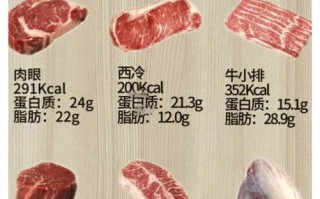 牛肉热量是多少大卡_减肥可以吃牛肉吗