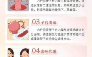 内分泌失调有哪些症状_如何判断自己是否内分泌失调