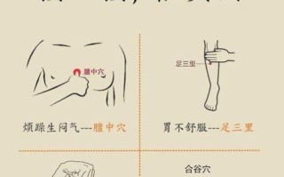 胃胀气揉哪里排气_怎么揉才有效