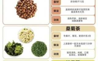去火茶喝什么最好_上火喝什么茶最管用