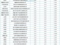 全国大米价格行情_今日大米多少钱一斤