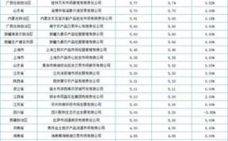 全国大米价格行情_今日大米多少钱一斤