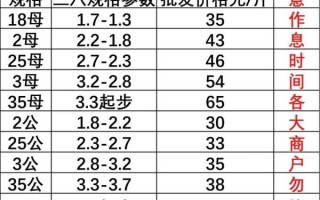 一斤重的大闸蟹多少钱一只_大闸蟹价格影响因素