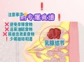 长期吃花粉会导致乳腺结节吗_乳腺结节与花粉的关系