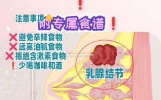 长期吃花粉会导致乳腺结节吗_乳腺结节与花粉的关系