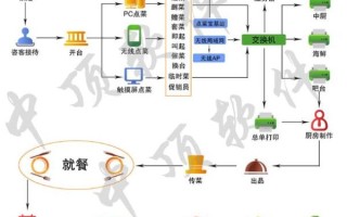 餐饮管理系统哪个好_餐饮管理系统多少钱一套