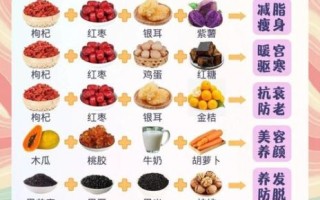 30岁女人养生每天必吃_吃什么抗衰老
