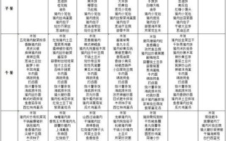 高中生补脑食谱有哪些_一日三餐怎么吃