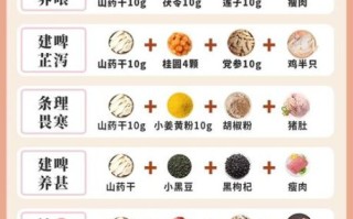 养胃吃什么好_养胃菜谱大全