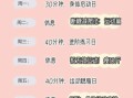 一周瘦10斤可能吗_科学快速减脂方案