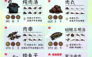 饥荒食谱大全配方图表_饥荒食谱怎么做