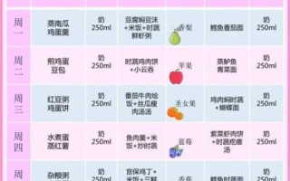 如何科学搭配一日三餐_健康饮食方法有哪些