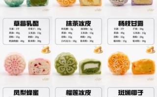 奶黄冰皮月饼怎么做_奶黄冰皮月饼配方比例