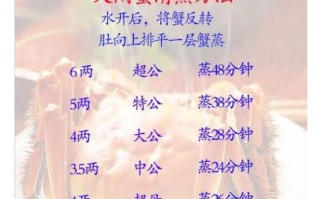 鲜活大闸蟹怎么挑选_清蒸大闸蟹要蒸多久