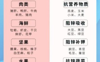 补锌食物前十名_吃什么补锌最快