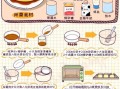 布丁怎么做_布丁制作步骤详解