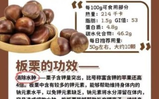 板栗一天吃多少合适_吃板栗会上火吗