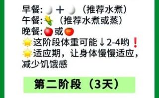 三天快速减肥10斤_真的可能吗