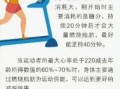 减脂肪的最佳运动方法_有氧运动和力量训练哪个更减脂
