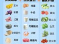减肥食疗配方有哪些_如何搭配三餐