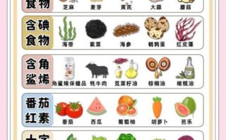 吃什么防辐射效果最好_防辐射食物有哪些