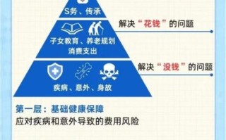 两不愁三保障践行了什么理念_如何落地