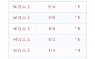 今日鸡蛋批发价格表_鸡蛋价格为什么波动这么大