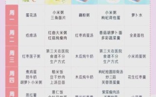 产妇月子餐食谱大全_月子餐怎么吃才科学