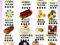 甜品都有哪些_甜品分类大全