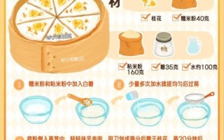 桂花糕怎么做_桂花糕的做法步骤