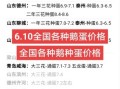 鹅蛋价格多少钱一斤_鹅蛋价格为何波动大