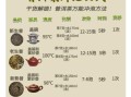 普洱茶怎么泡_普洱茶冲泡步骤