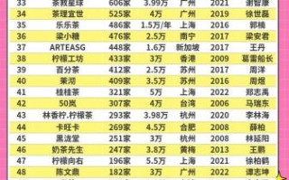 奶茶店加盟店需要多少钱_奶茶店加盟哪个品牌好