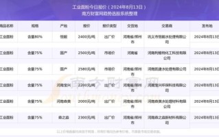 面粉价格上涨原因_面粉涨价怎么办