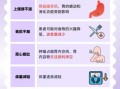 胃癌早期症状有哪些_胃癌晚期症状表现