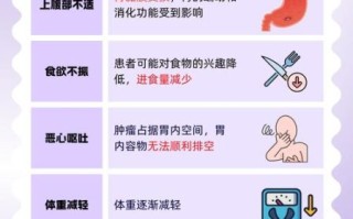 胃癌早期症状有哪些_胃癌晚期症状表现