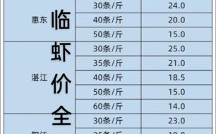 南美白对虾多少钱一斤_2024年最新行情
