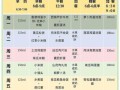 一岁半宝宝吃什么辅食_如何安排每日三餐