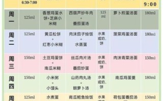 一岁半宝宝吃什么辅食_如何安排每日三餐